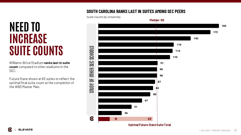 Stadium Project WBS – University of South Carolina Athletics