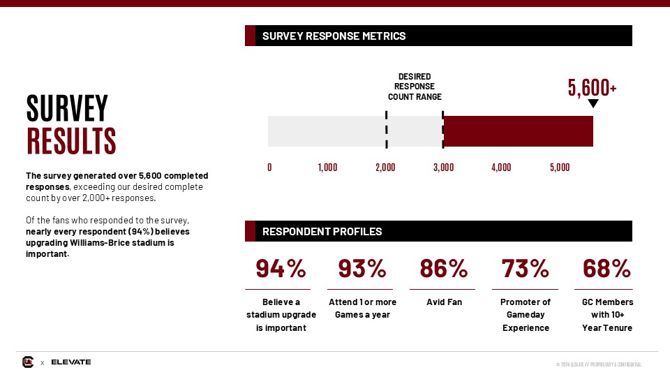 Stadium Project WBS – University of South Carolina Athletics